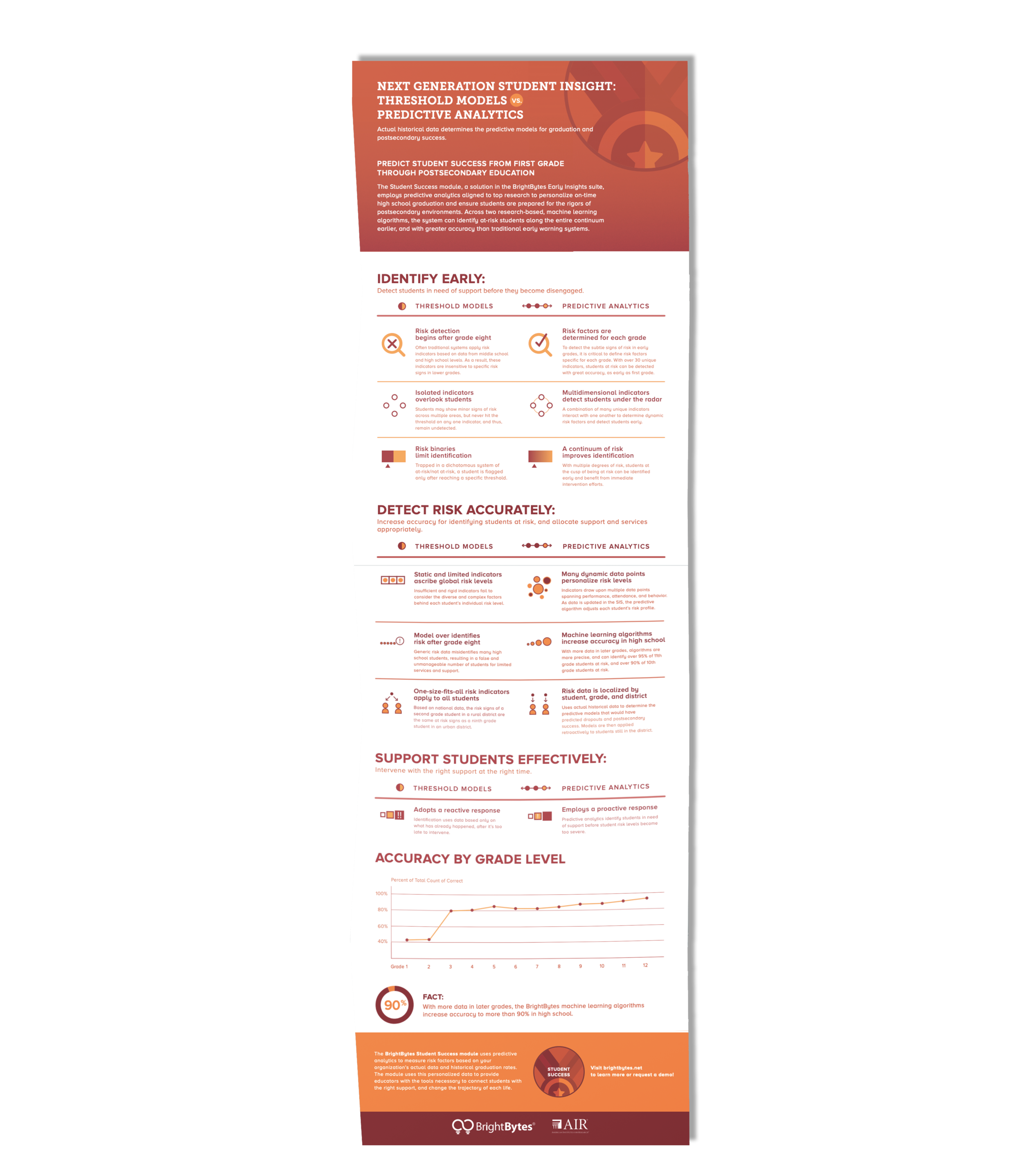 Sales Enablement — Sydnee P