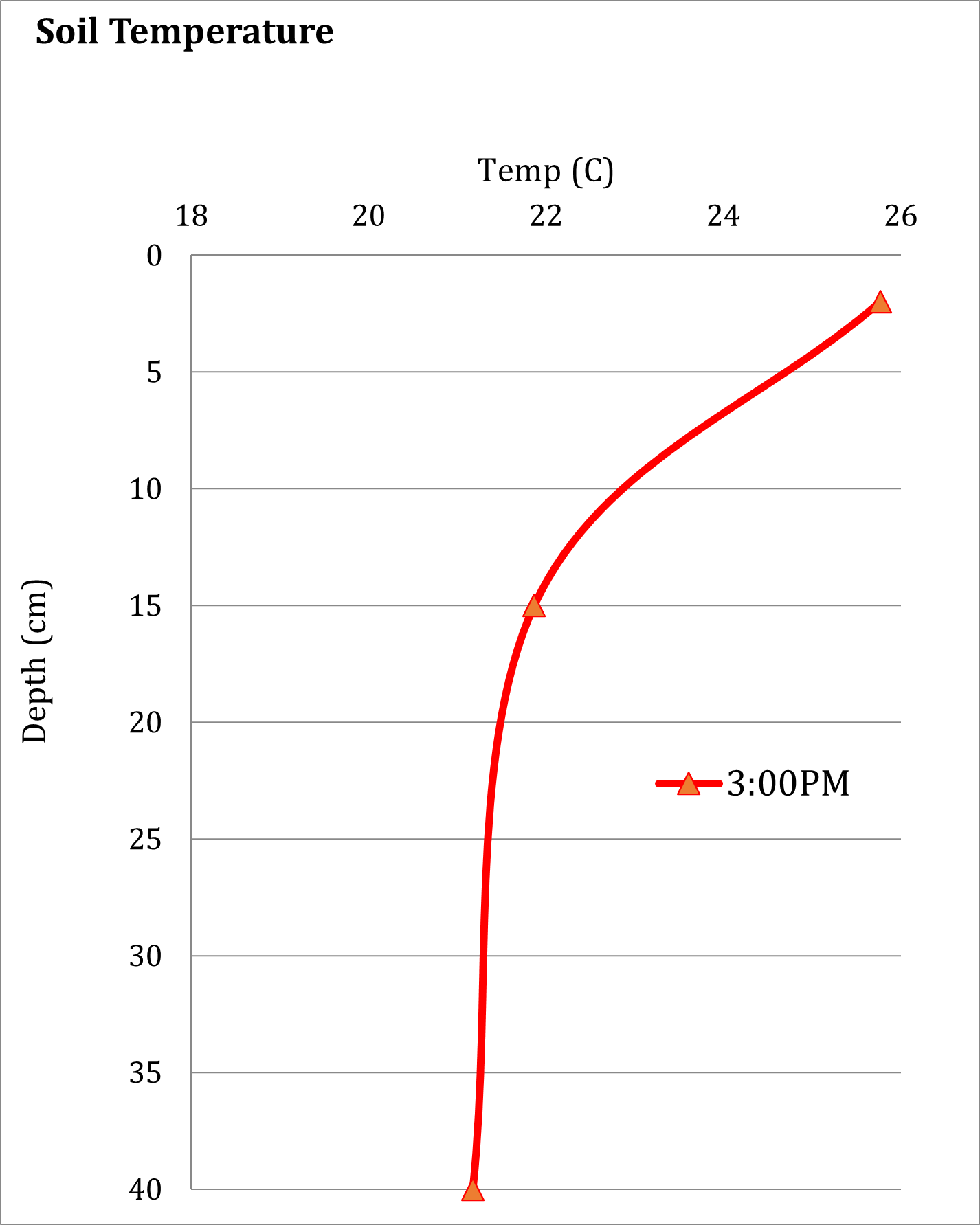 Sunlight Stored in Soil — Paleontological Research Institution