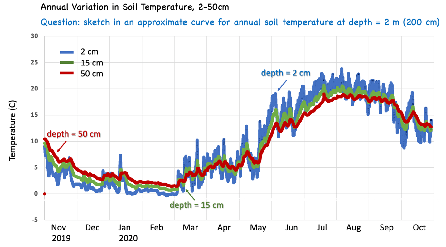 Sunlight Stored in Soil — Paleontological Research Institution