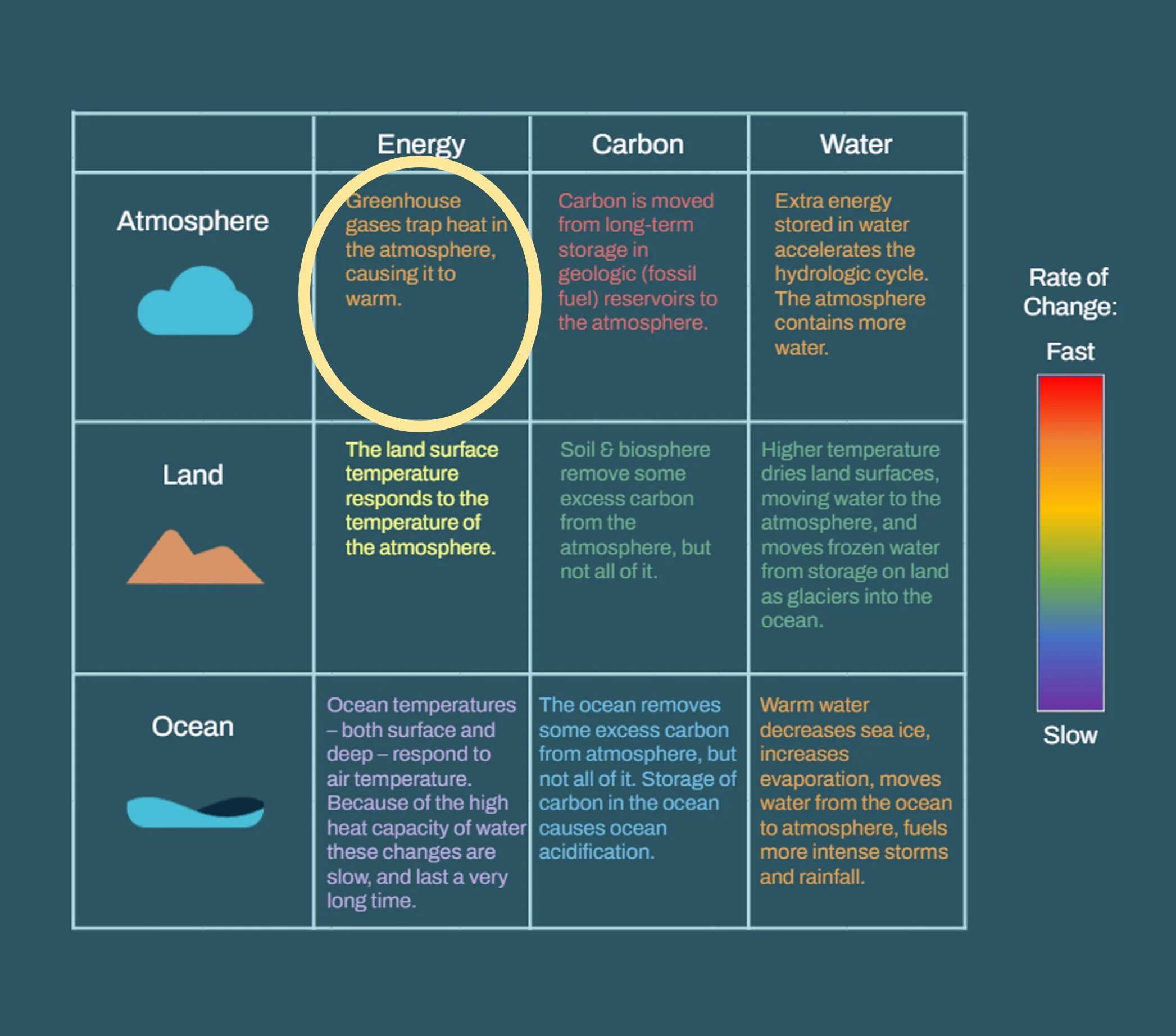 Atmosphere: Energy — Paleontological Research Institution