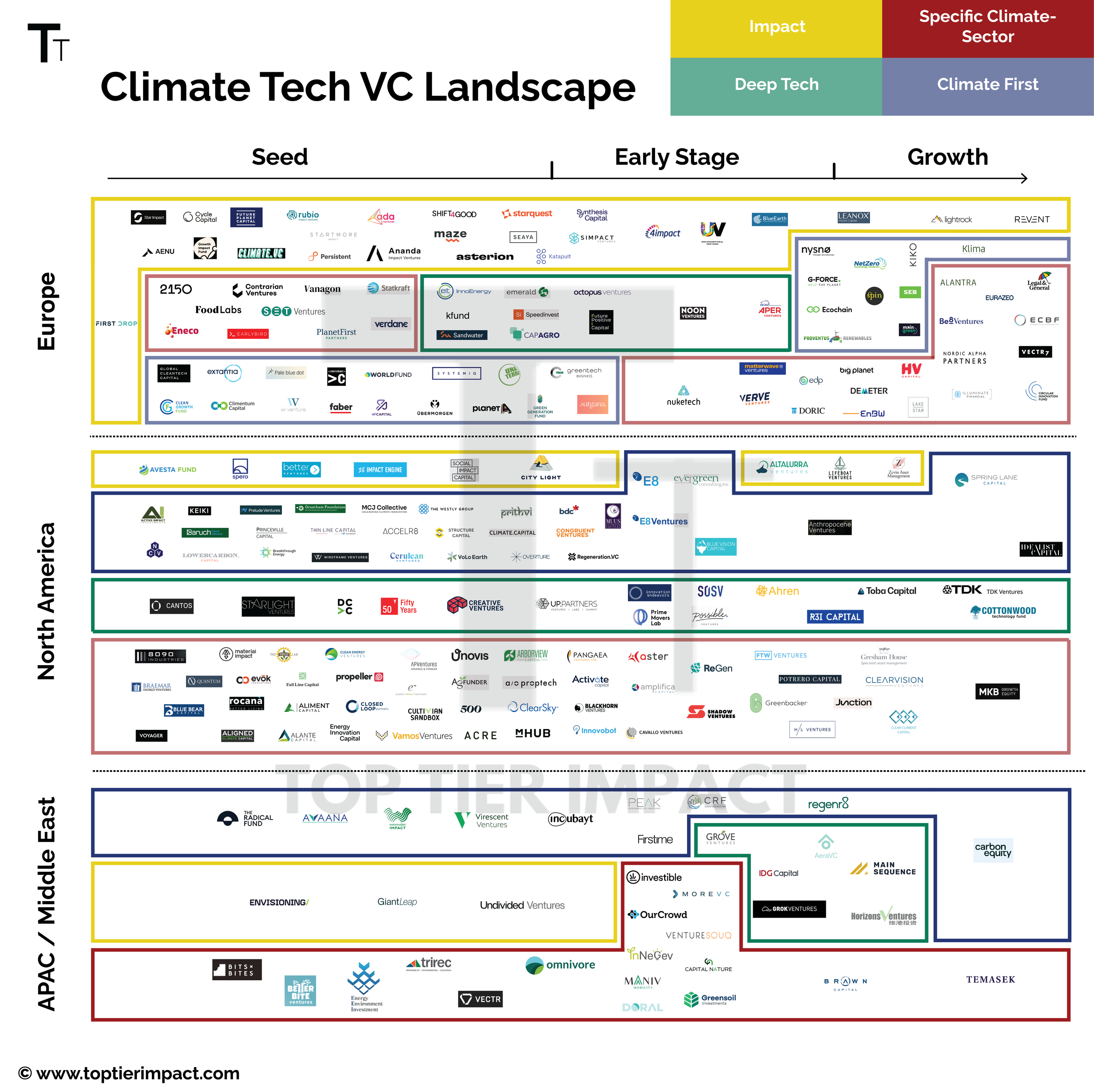Climate Tech VCs — Top Tier Impact