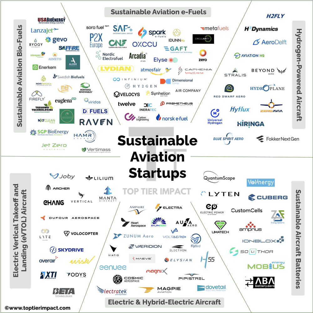 Sustainable Aviation