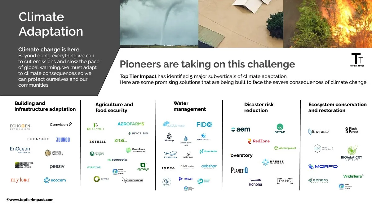 Climate Adaptation Startups 2024 — Top Tier Impact