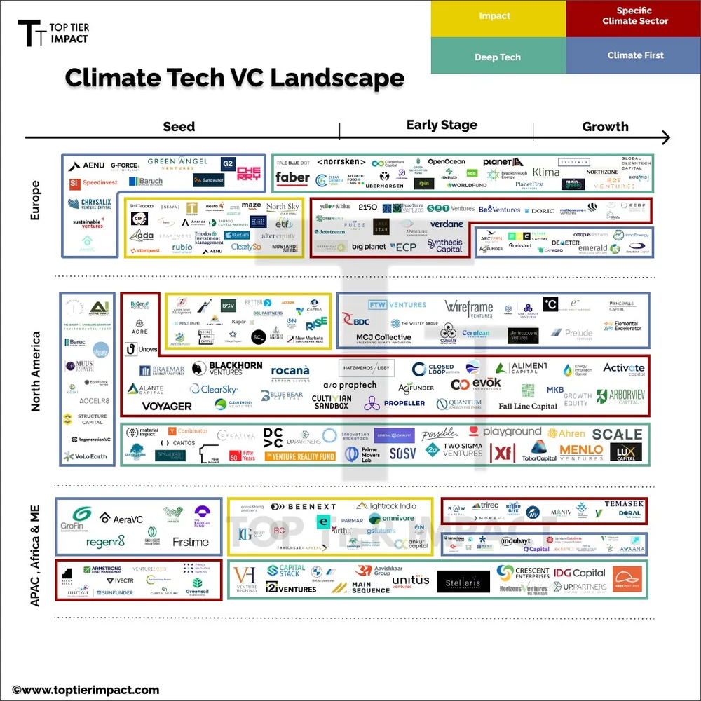 Climate Tech VCs — Top Tier Impact