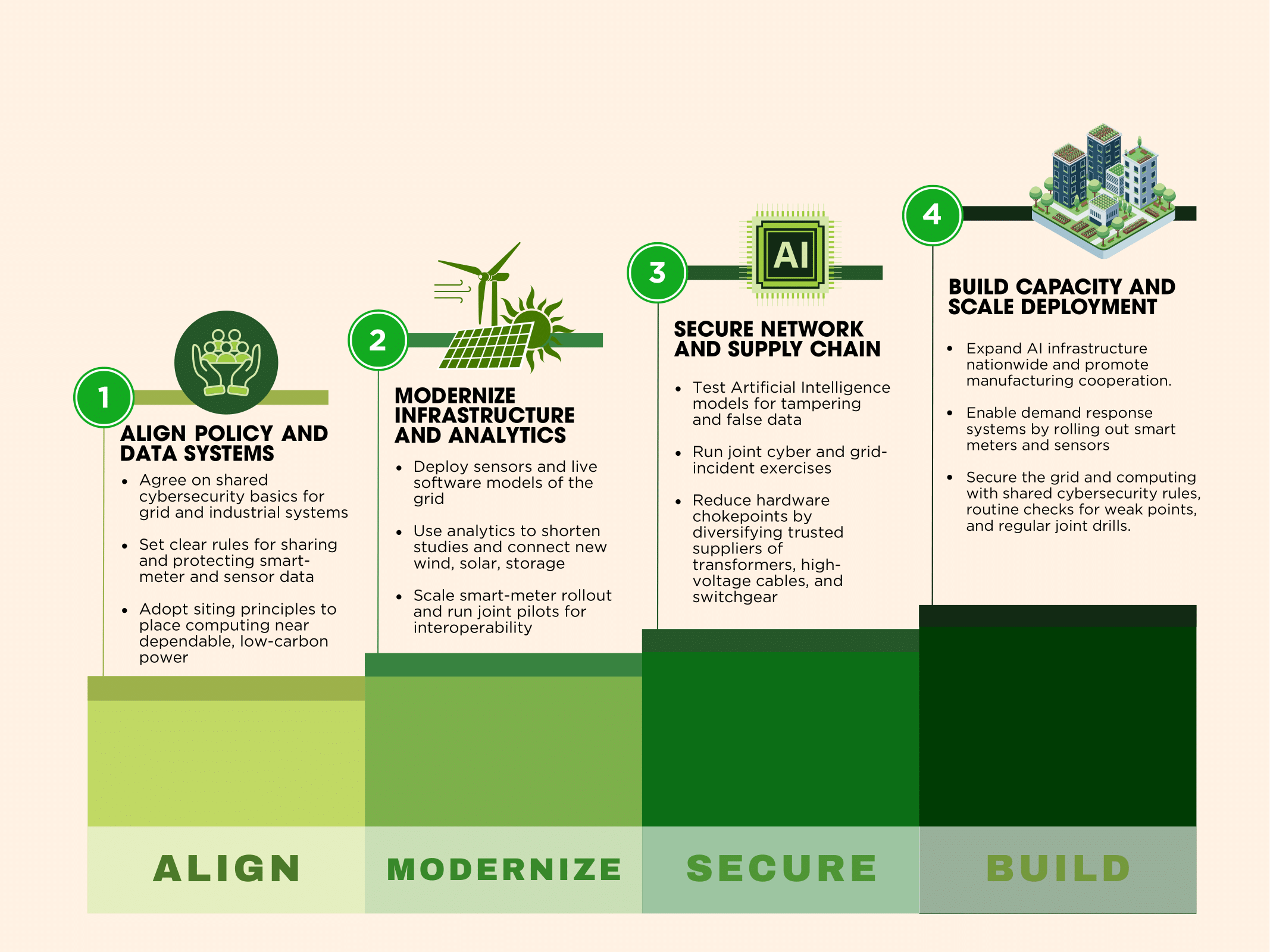 THE NEXUS OF ARTIFICIAL INTELLIGENCE AND ENERGY SECURITY: STRATEGIC ...