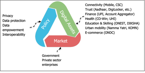 Digital Development: Emulating India's Digital Public Infrastructure to ...