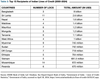 India’s Foreign Assistance: Trends, Processes, and Priorities — ORF America