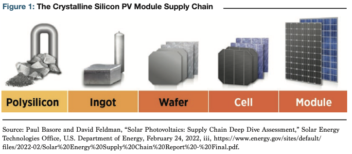 India: The Rising Power in Global Solar Photovoltaic Supply Chains ...