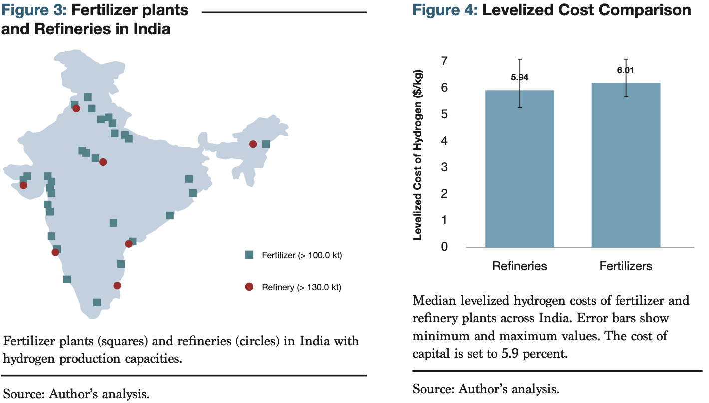 Decoding India's Green Hydrogen Potential — ORF America