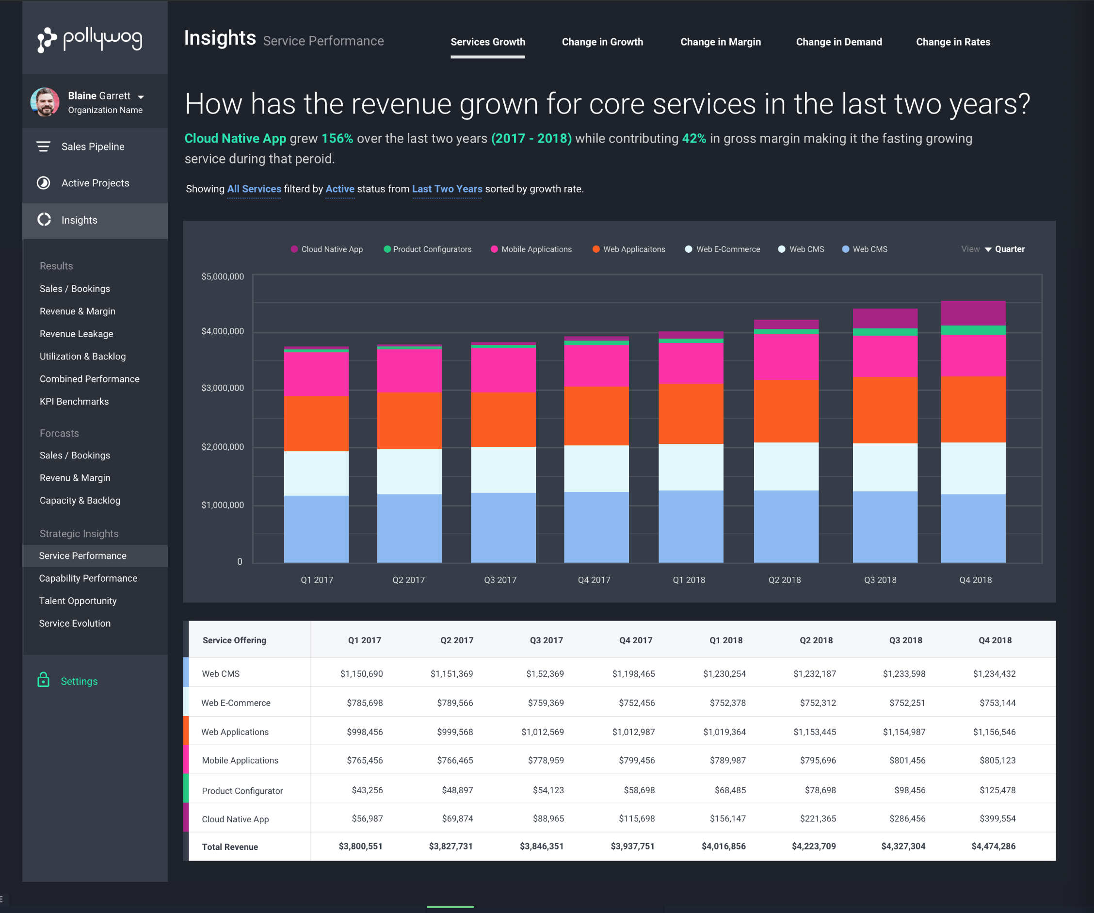 PAC Notes: An Introduction to Insights