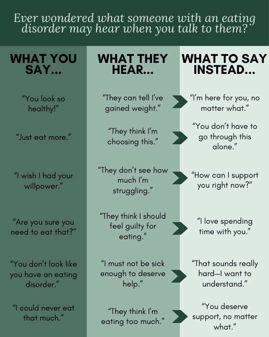 What to Say to Someone With an Eating Disorder (and What to Avoid ...