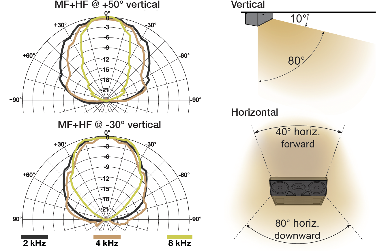 LEVEL POINT SOURCES — 1 SOUND