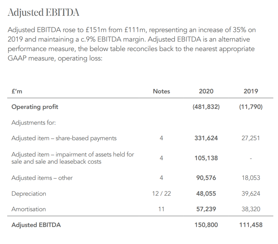 Adjusted EBITDA - The Hut Group - Behind The Balance Sheet