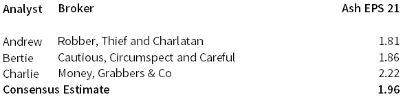 Using Estimate Revisions to Research a Stock - Behind The Balance Sheet