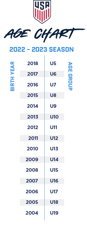 Recreational Overview — Jacksonville FC