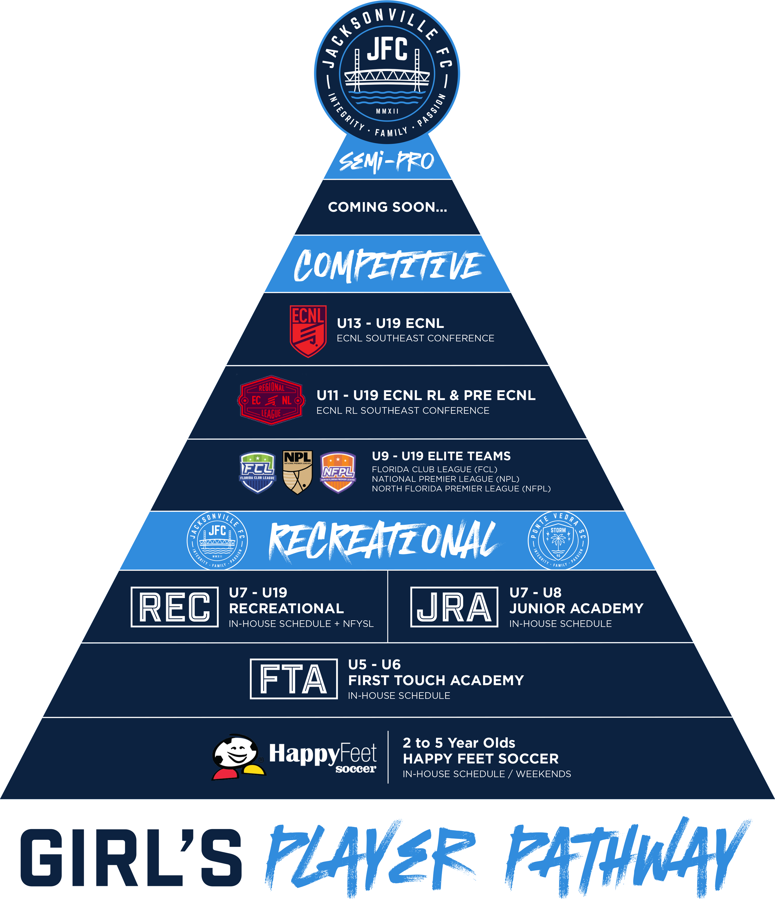 Competitive — Jacksonville FC
