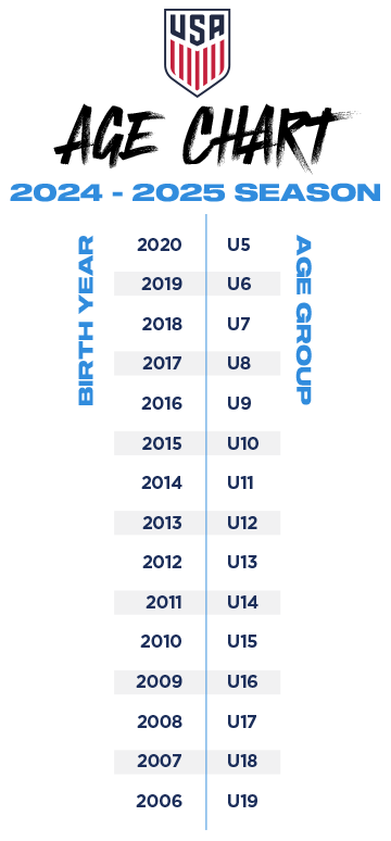 Competitive — Jacksonville FC