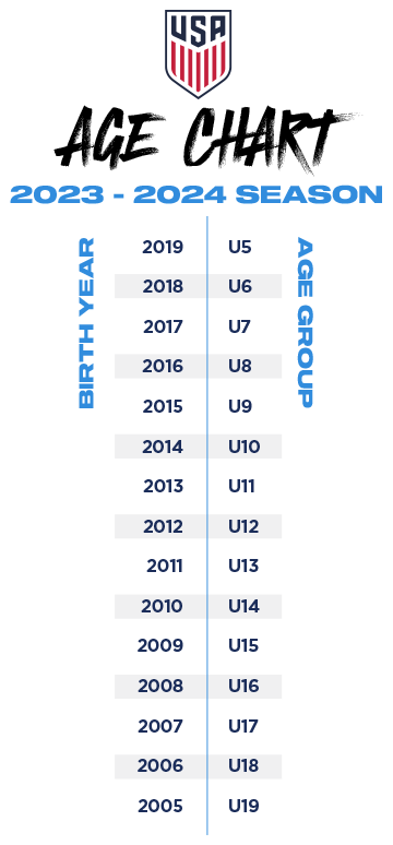 Recreational — Jacksonville FC