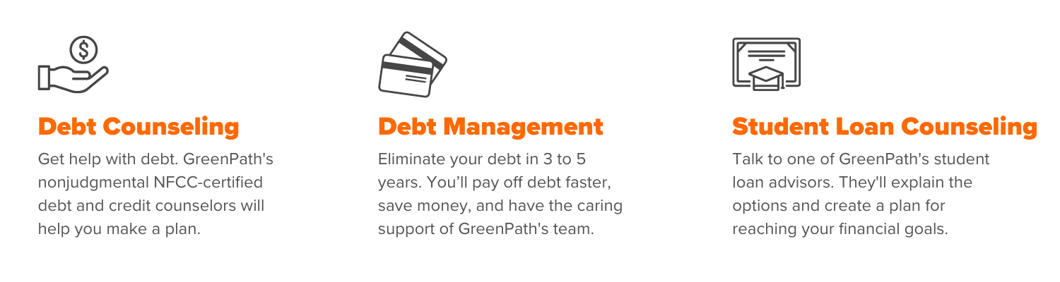 Financial Education | Carolina Foothills FCU