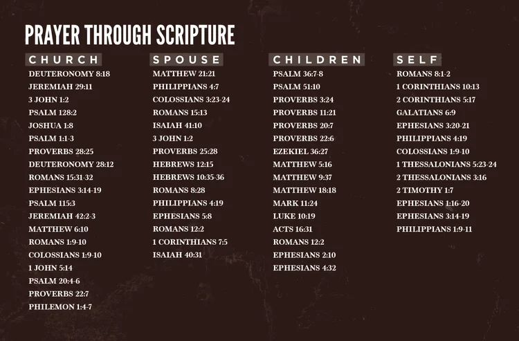 Prayer Guide — Fellowship Church