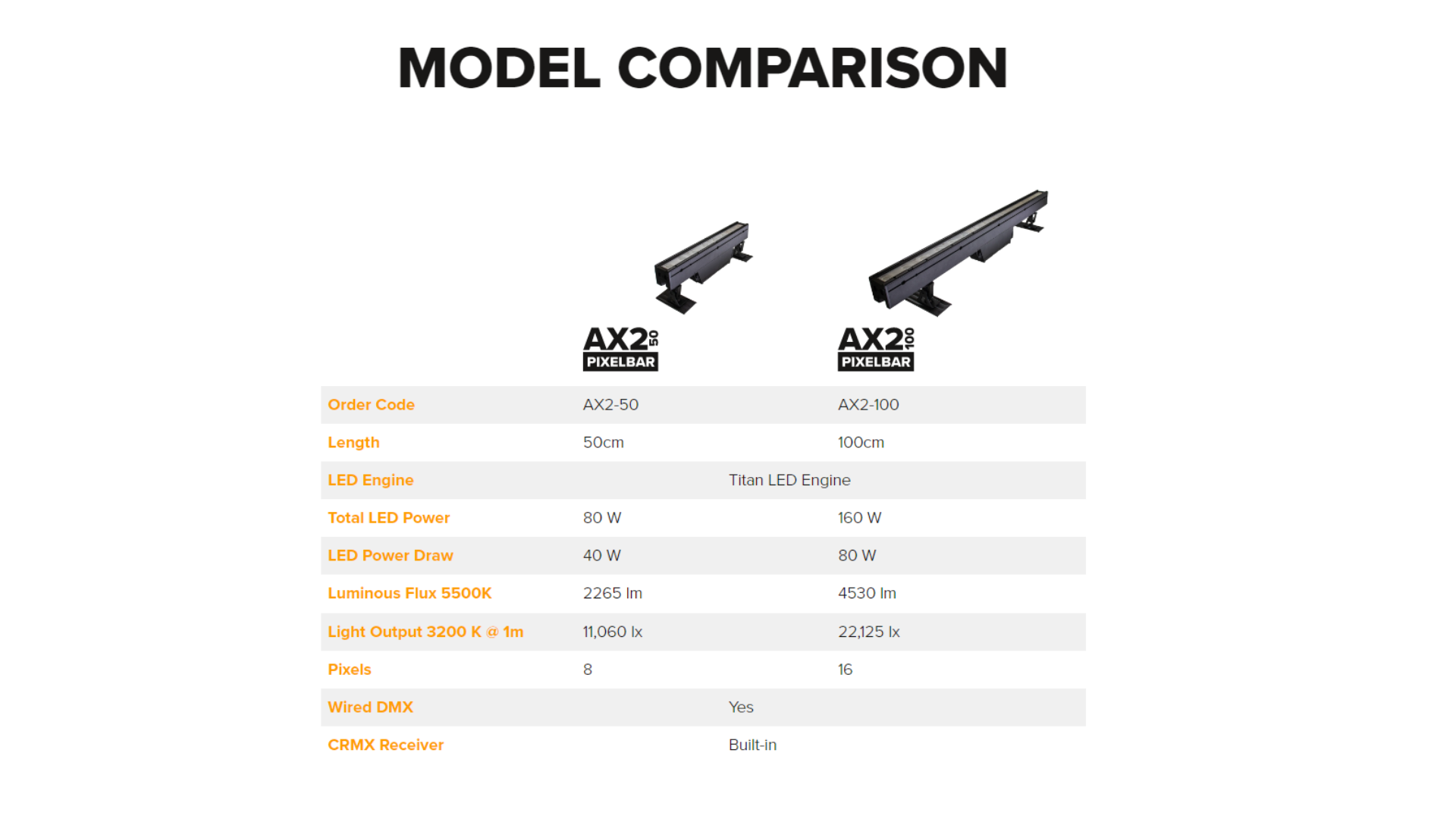 ASTERA AX2 PixelBar (100cm) — Lightset