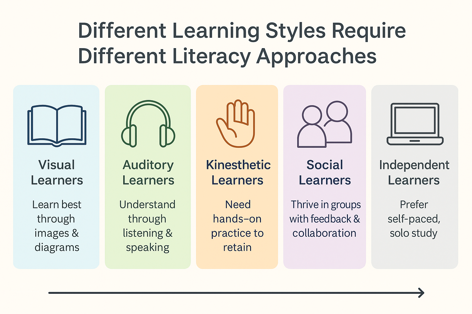 How to Choose the Right Literacy Program for Your Learning Style