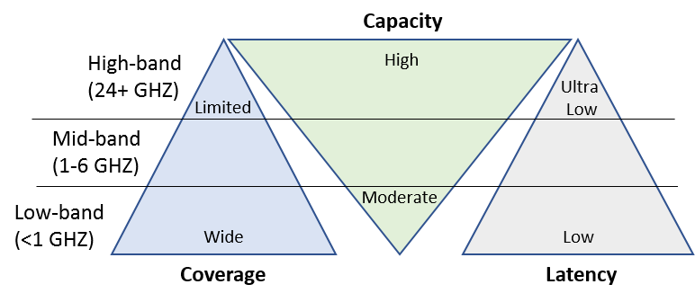 What is 5G? — Allixo