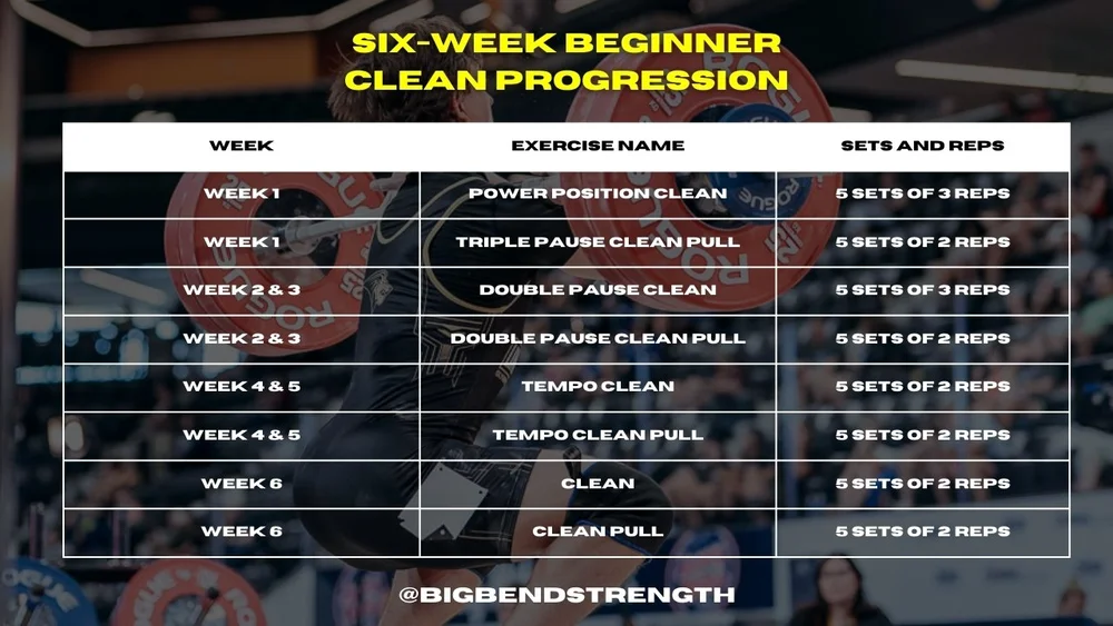 The Best Beginner Clean Progression (Full Tutorial) — Big Bend Strength