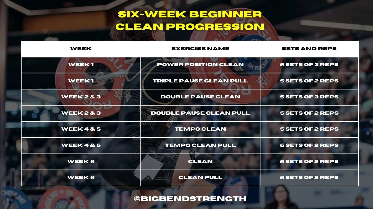 The Best Beginner Clean Progression (Full Tutorial) — Big Bend Strength