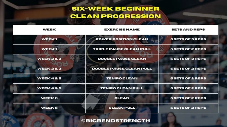 The Best Beginner Clean Progression (Full Tutorial) — Big Bend Strength