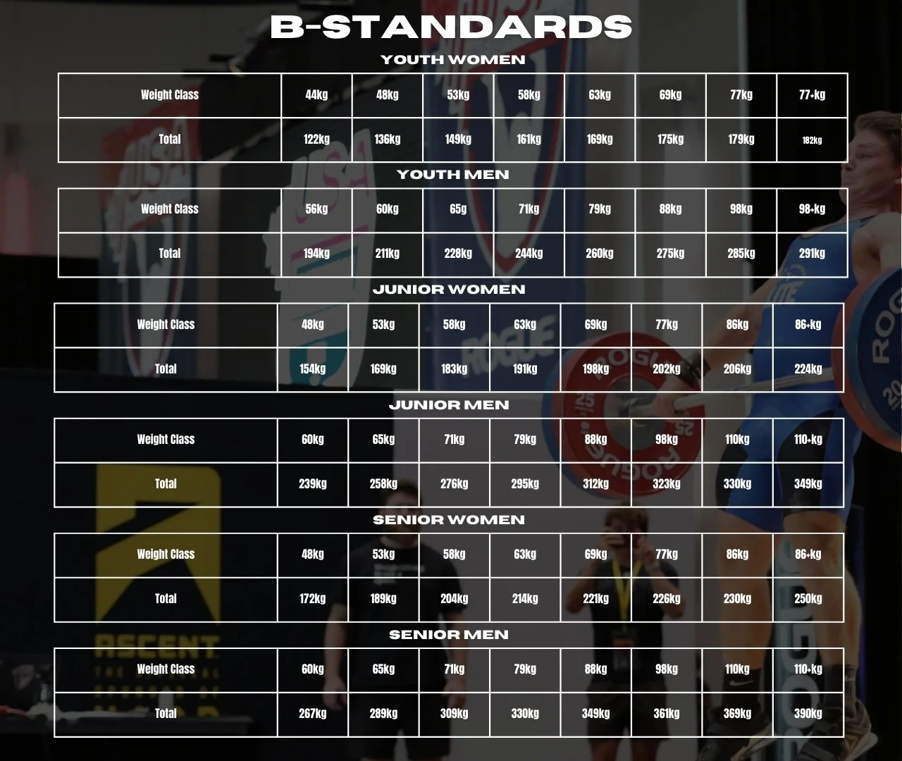 How To Qualify For Team USA Weightlifting in 2025 — Big Bend Strength