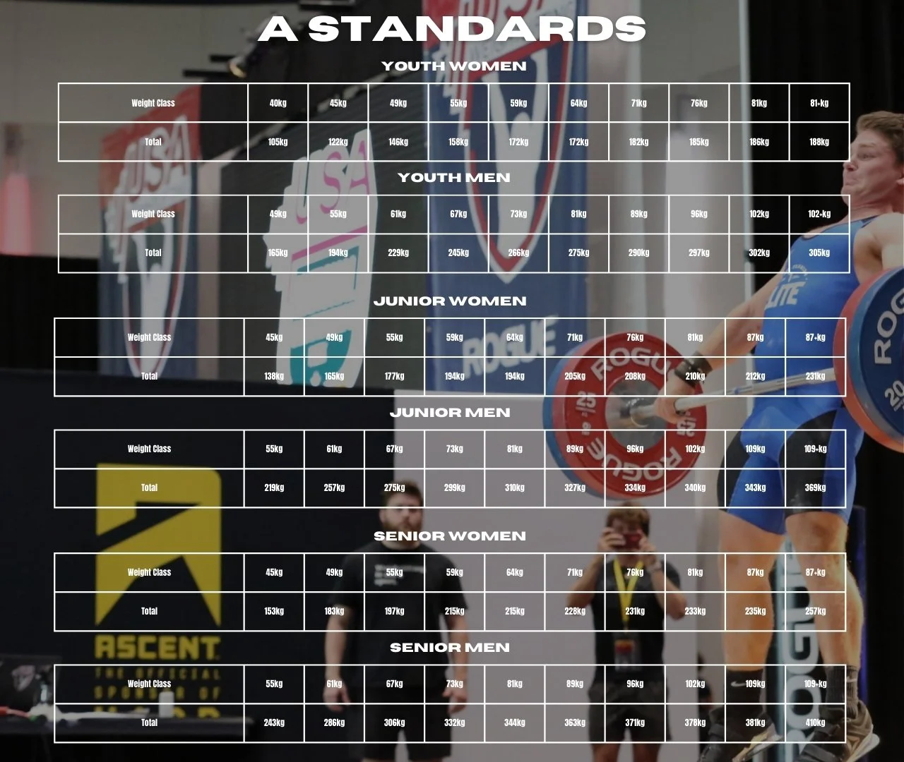 How To Qualify For Team USA in Weightlifting — Big Bend Strength