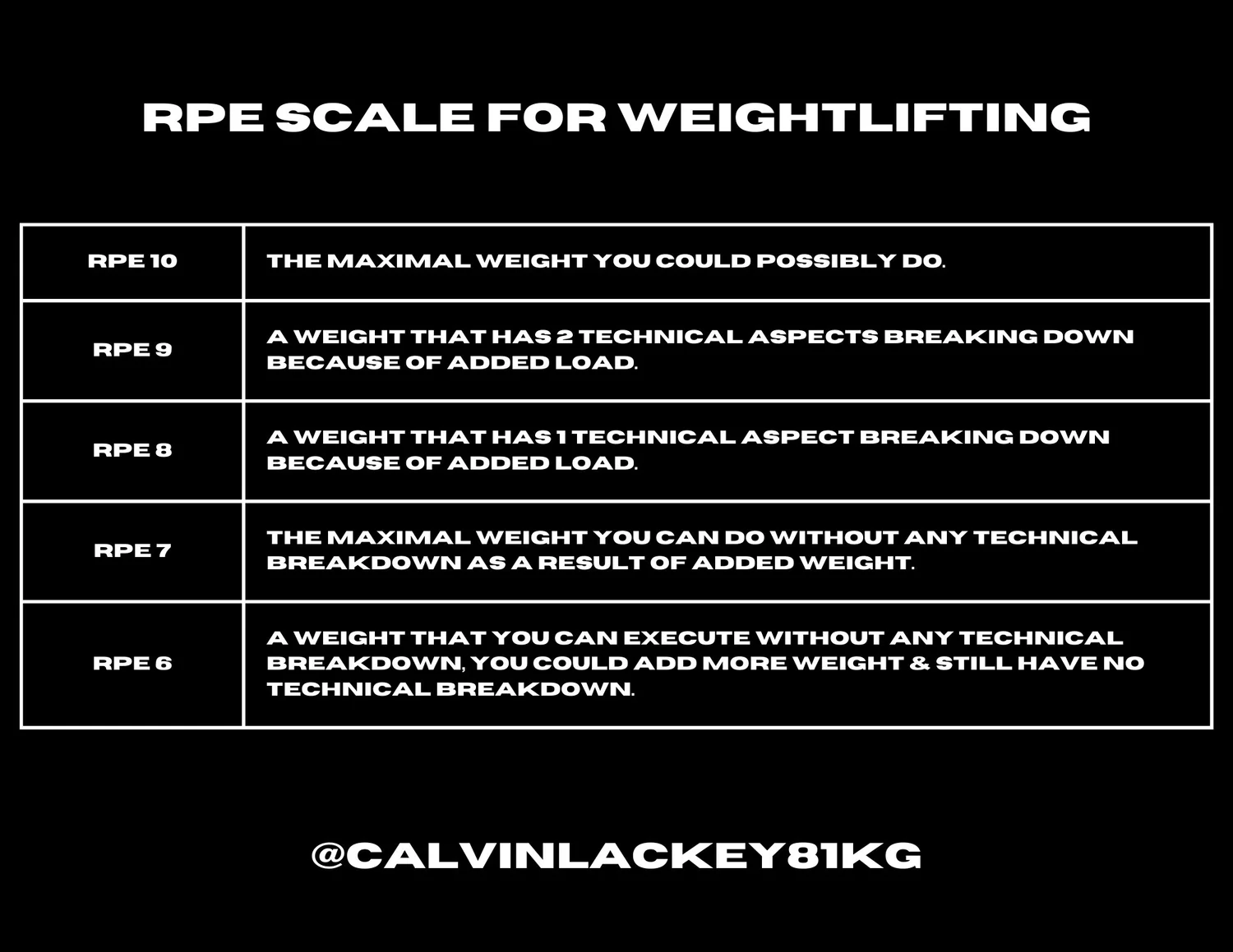 What Is Rpe Measurement: What Is A Rpe Scale – UZLSUA