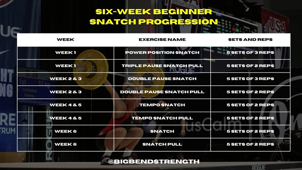The Best Beginner Snatch Progression — Big Bend Strength