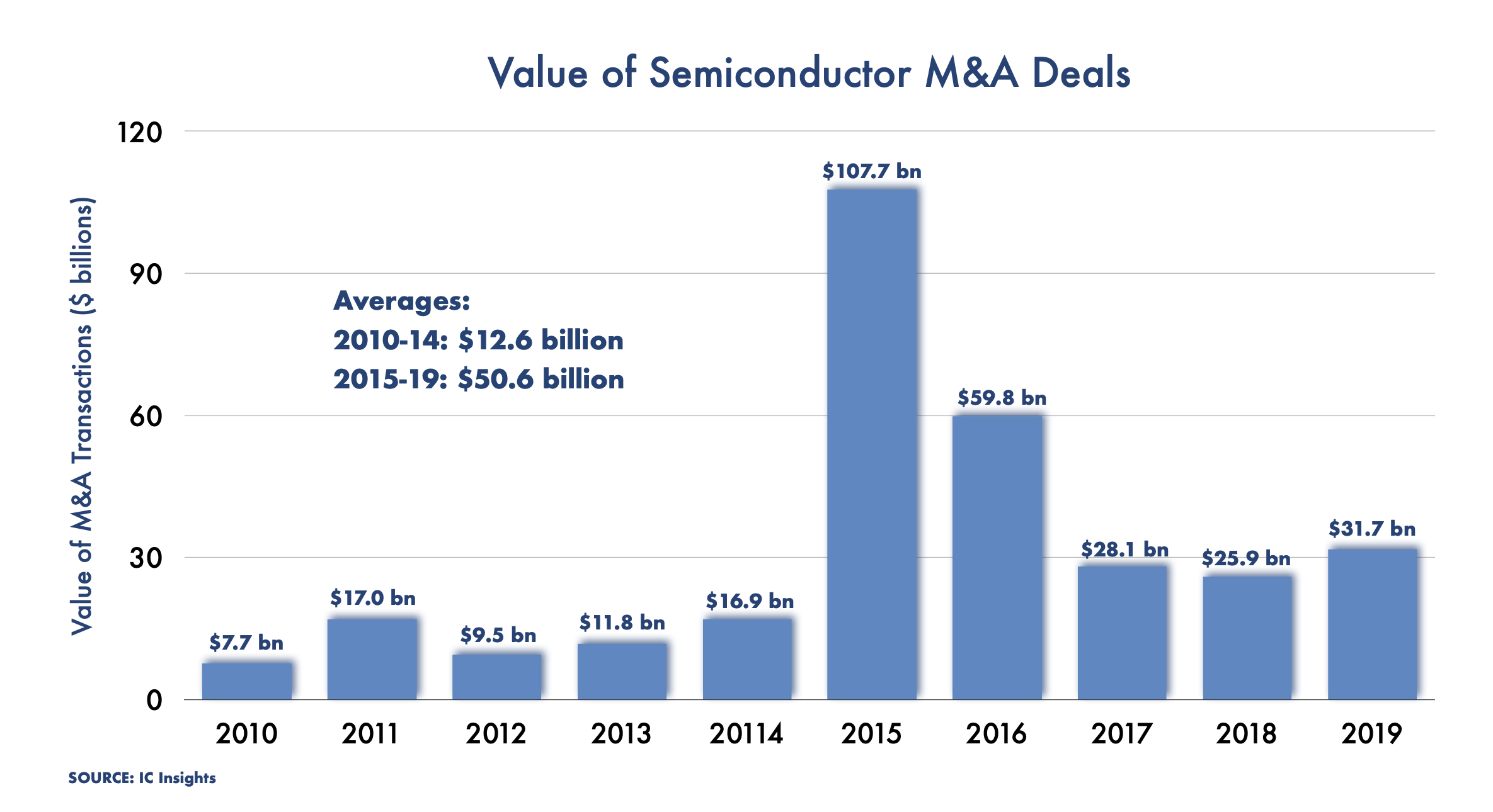 Semiconductors — NZS Capital, LLC