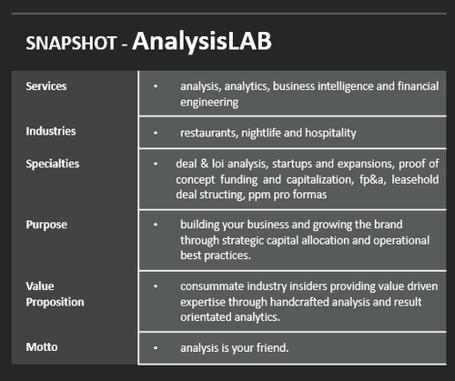 AnalysisLAB
