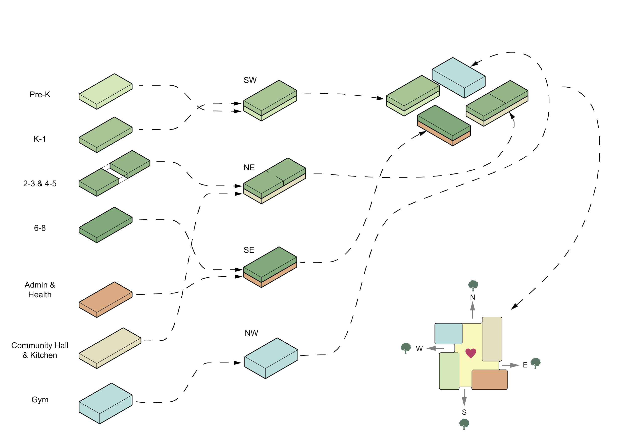 Education — FARR ASSOCIATES