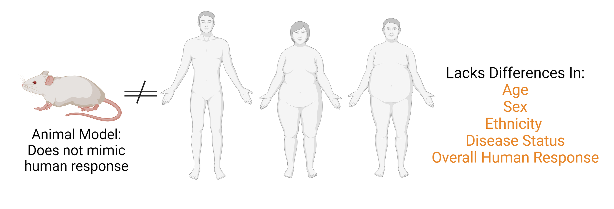 Technology | Obatala Sciences