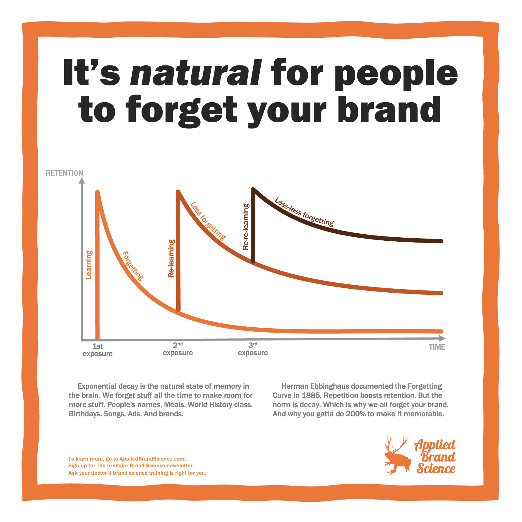 Why do People Forget About Your Brand? — Applied Brand Science