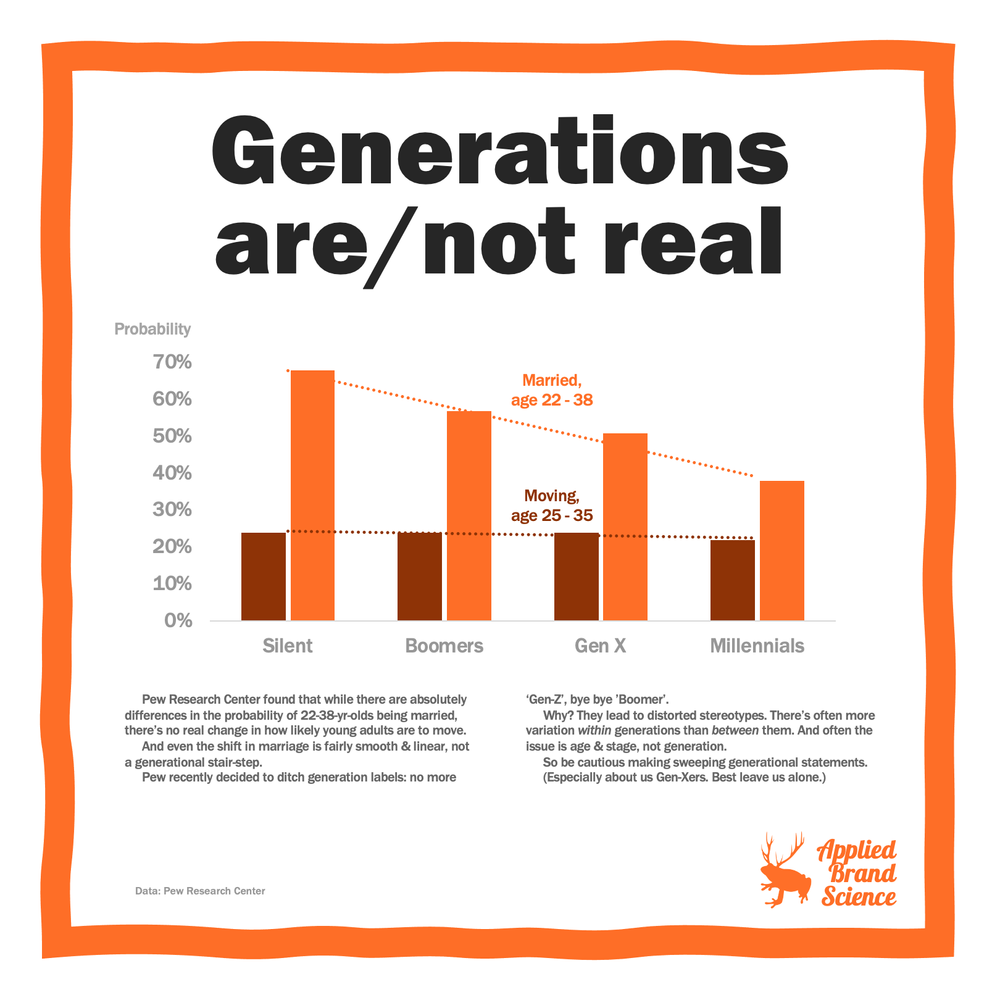 Is it time to ditch generational labels? — Applied Brand Science