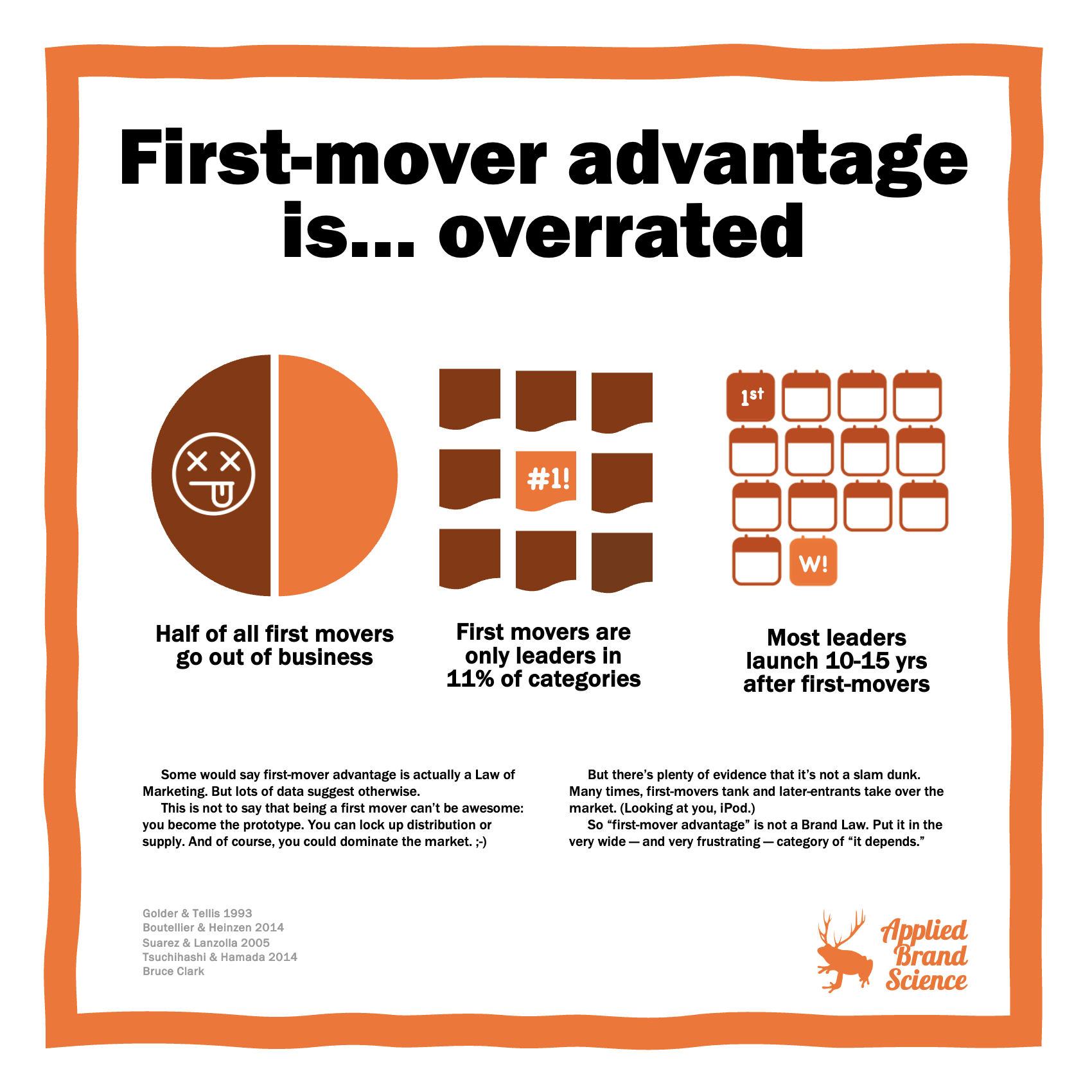 Is first-mover advantage a law of brand science? — Applied Brand Science
