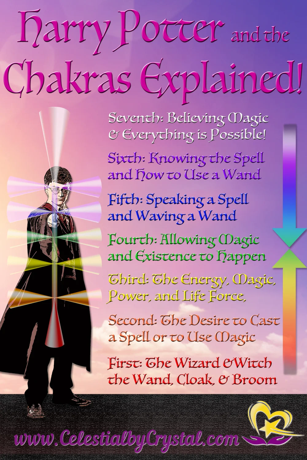 Harry Potter and the Chakras Explained! — Celestial by Crystal