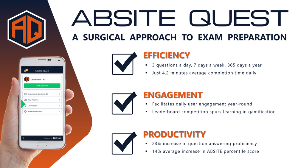 Real Results & ABSITE Improvement — ABSITE Quest