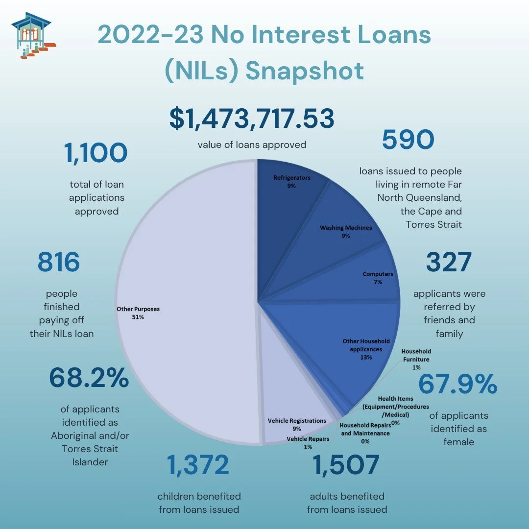 Shelter Housing Action Cairns (SHAC)