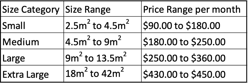 Our Units - Queenstown & Cromwell Self Storage