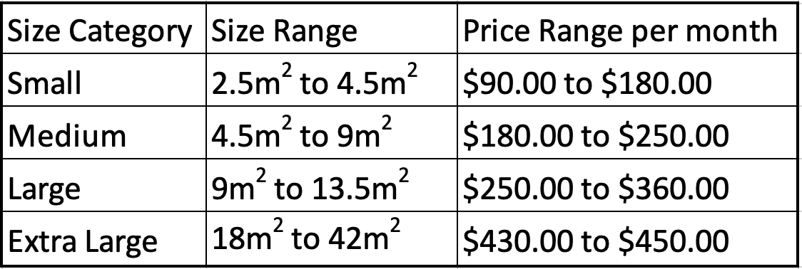 Our Units - Queenstown & Cromwell Self Storage