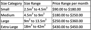 Our Units - Queenstown & Cromwell Self Storage