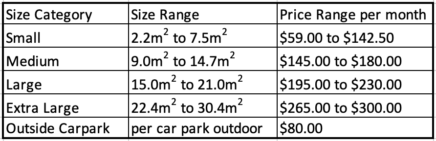 Our Units - Queenstown & Cromwell Self Storage