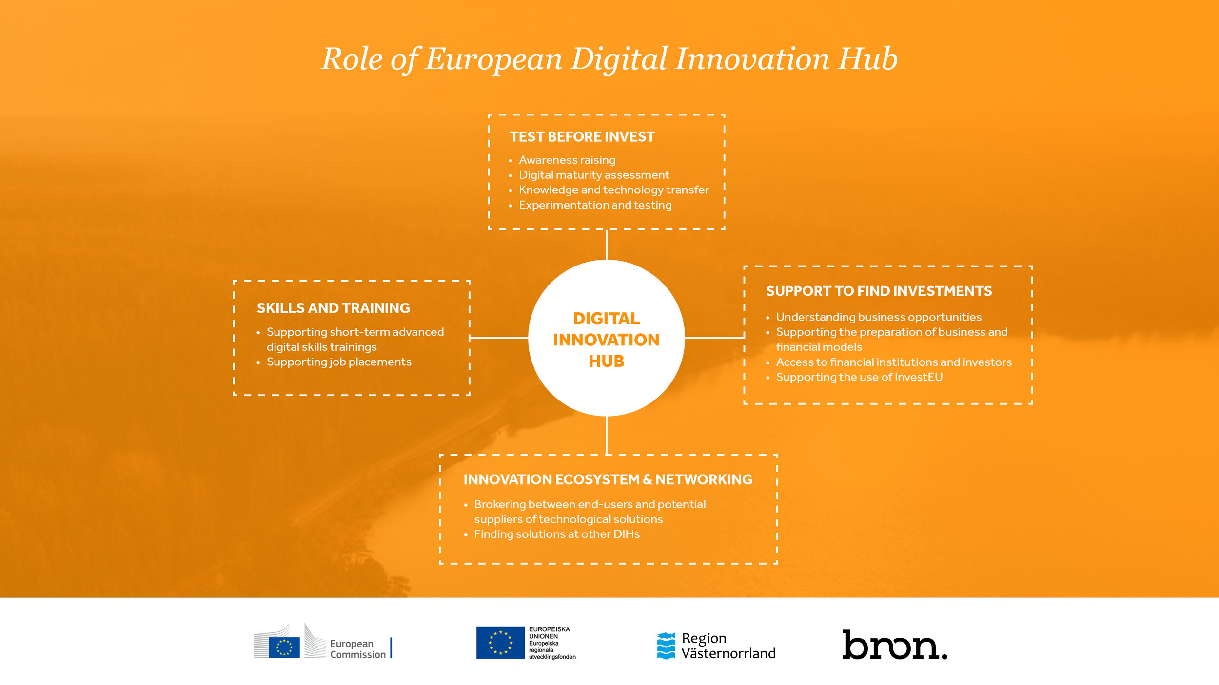 Bron upphandlar följeutvärdering av ERUF-projektet Digital ...