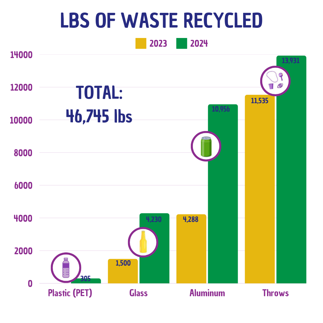 Recycle Dat! — Grounds Krewe